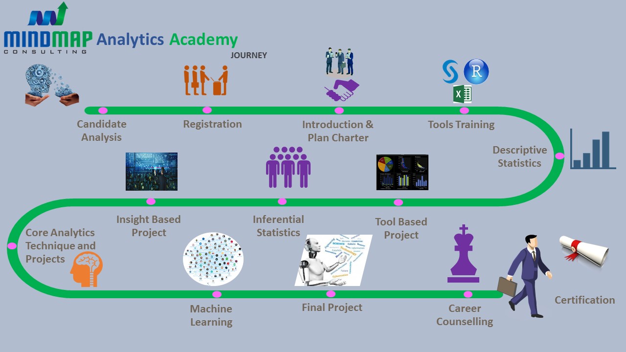 Analytics – Mindmap Consulting