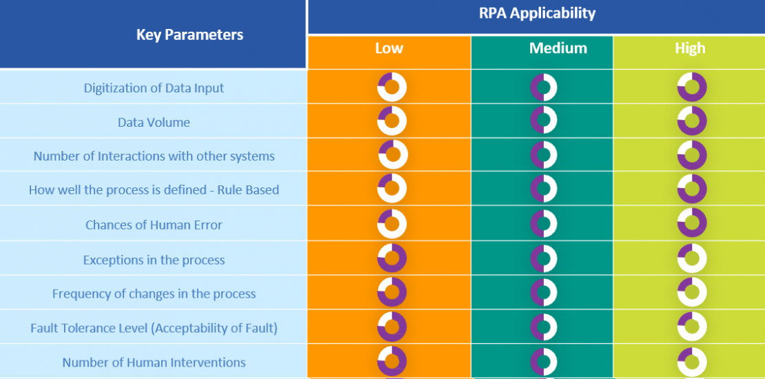 RPA COE Factory – Mindmap Consulting