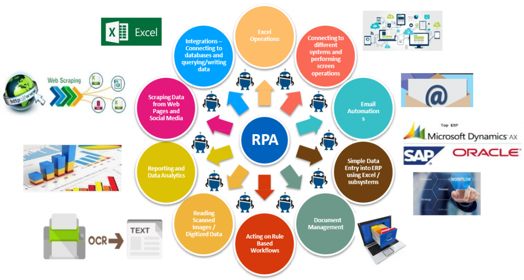 RPA COE Factory – Mindmap Consulting